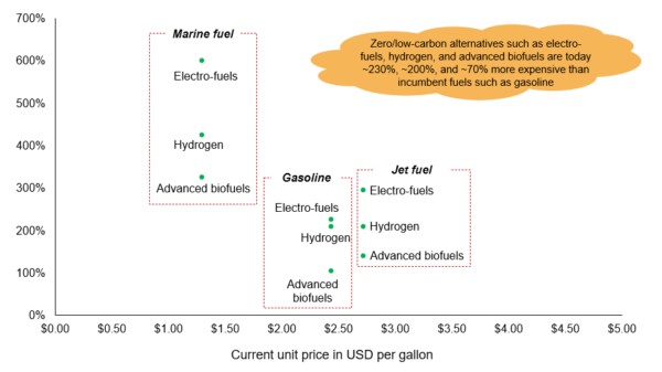 “Green premiums”: A new approach to energy transition investments - ADI ...