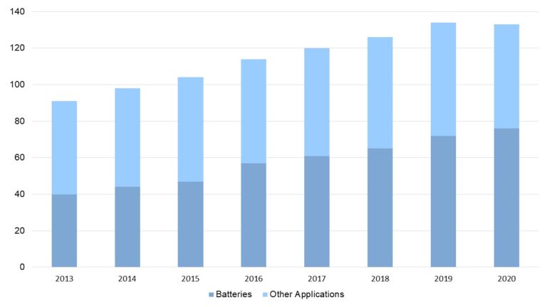 How will the cobalt market be impacted by cobalt-free batteries? - ADI ...