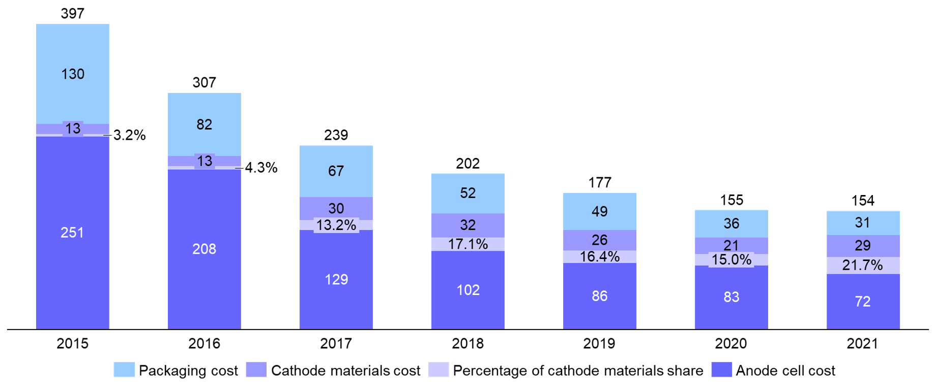 New materials and chemistries for lithium-ion batteries - ADI Analytics New materials and chemistries for lithium-ion batteries - ADI Analytics