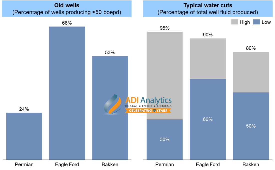 The challenges of water management in maturing U.S. shale plays