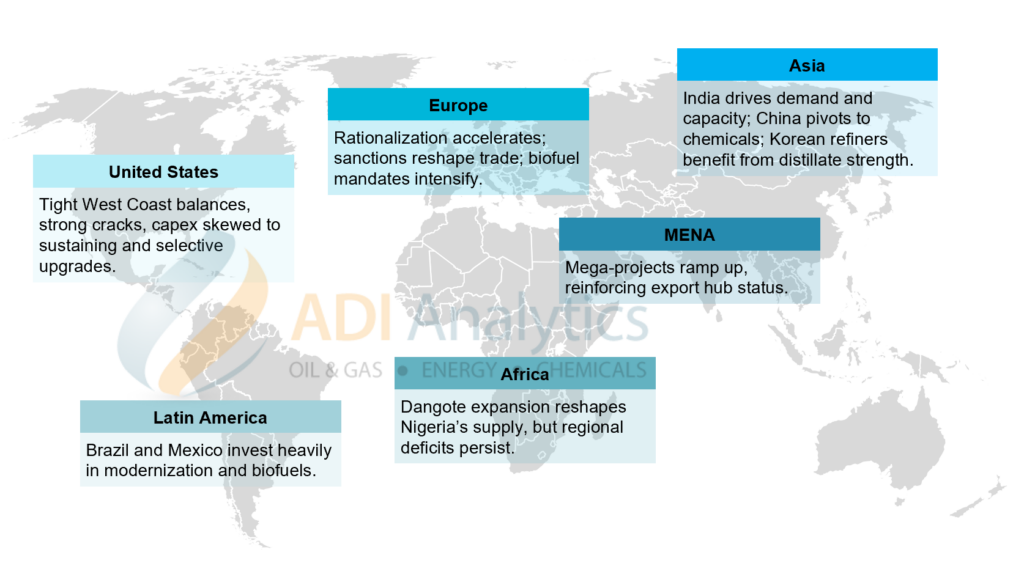 2026 ADI global refining & fuels outlook
