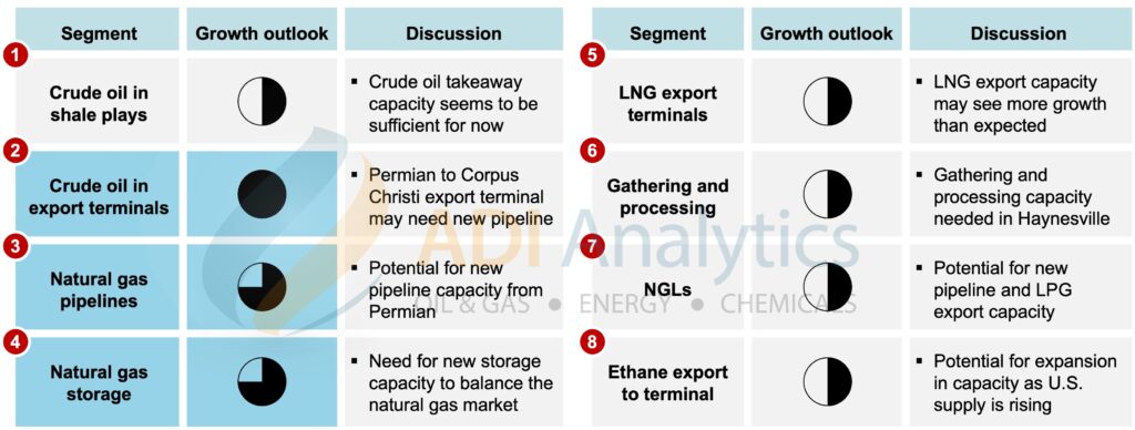2026 ADI global midstream outlook