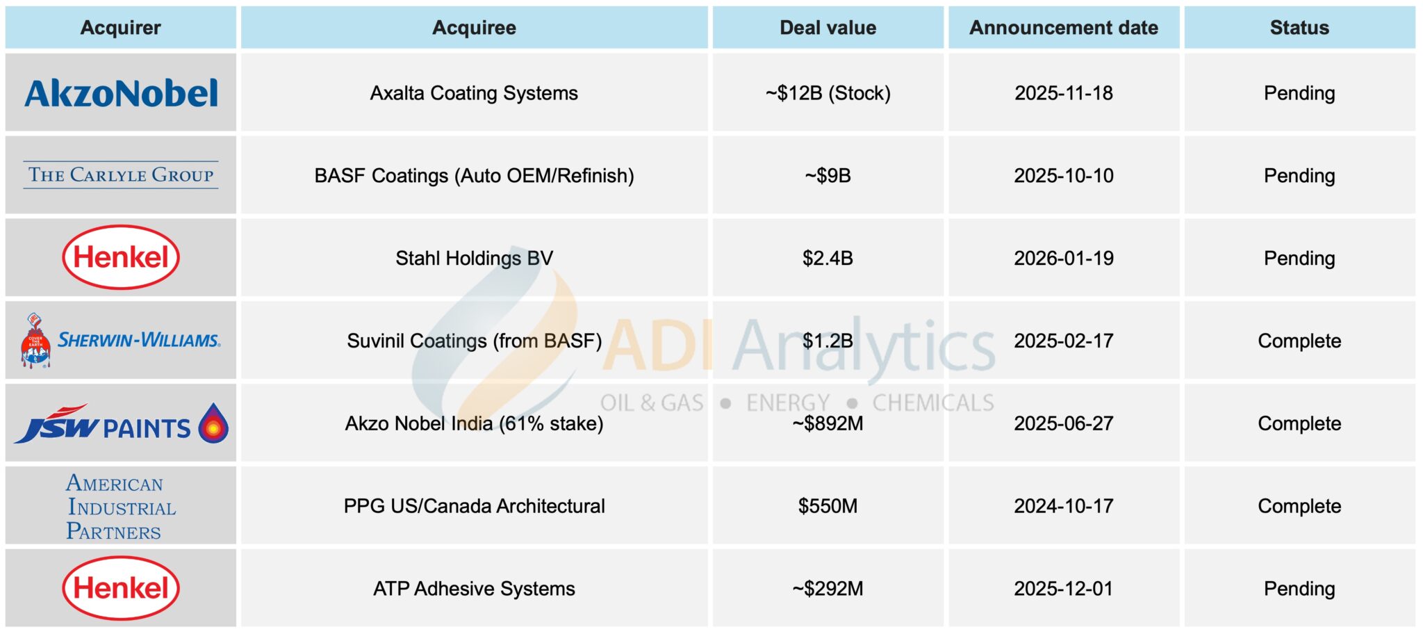 Strategic consolidation is redefining the CASE sector