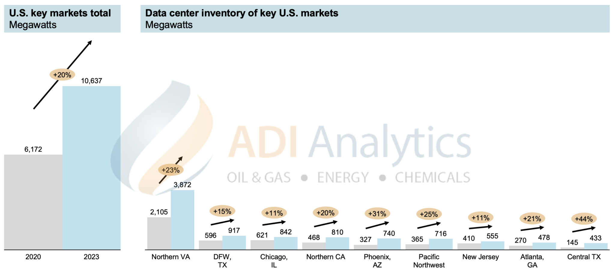 Cooling fluids are becoming a constraint in AI data centers